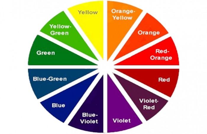 Kako kombinovati boje u oblačenju